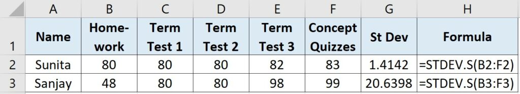 The Standard Deviation – An Introduction to Business Statistics for ...