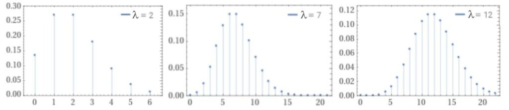 Poisson Distributions – An Introduction to Business Statistics for ...