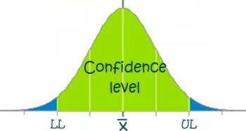 An Introduction to Confidence Intervals – An Introduction to Business ...