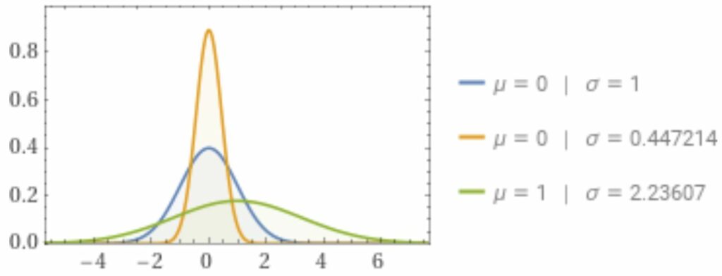 Normal Distributions – An Introduction to Business Statistics for ...