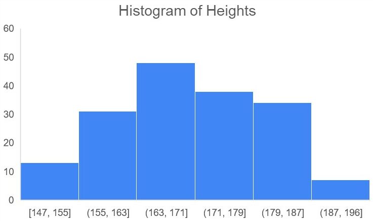 Shapes of Distributions – An Introduction to Business Statistics for ...