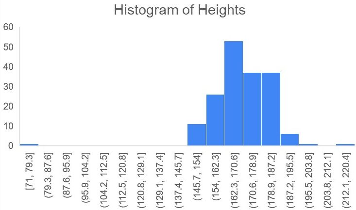 Shapes of Distributions – An Introduction to Business Statistics for Analytics (1st Edition)