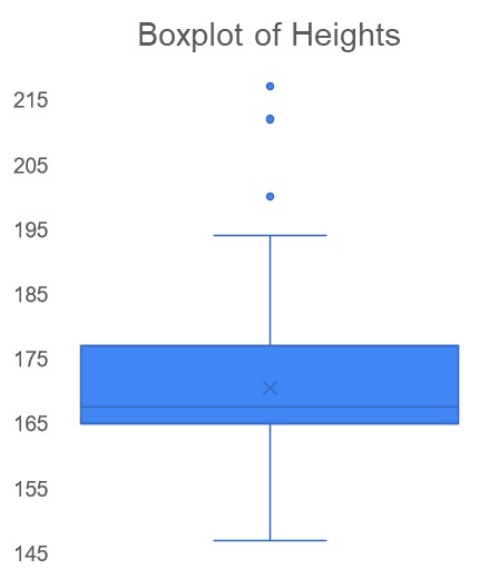 Shapes of Distributions – An Introduction to Business Statistics for ...