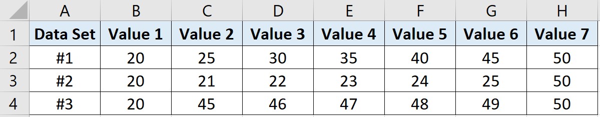 The Range – An Introduction to Business Statistics for Analytics (1st ...