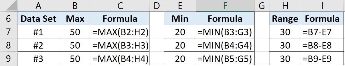 The Range – An Introduction to Business Statistics for Analytics (1st ...