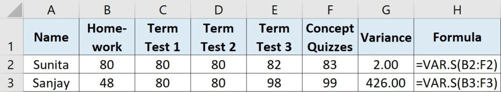 The Variance – An Introduction to Business Statistics for Analytics ...