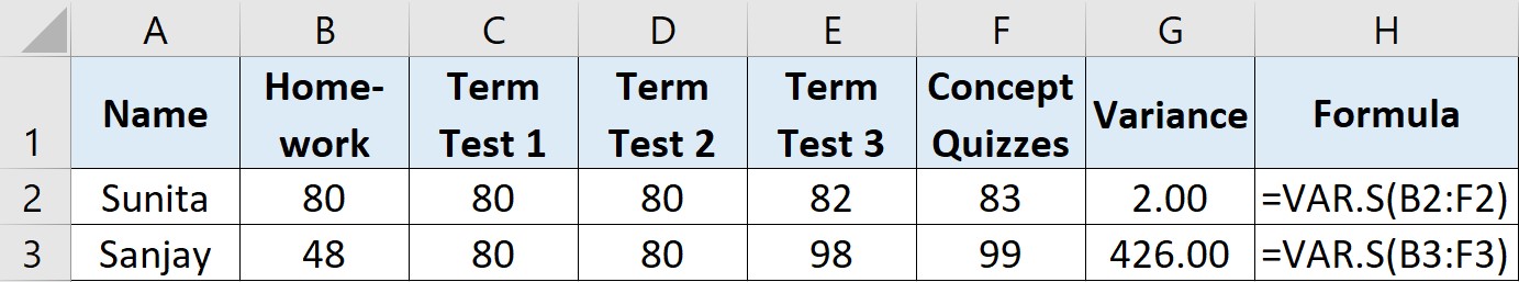 The Variance – An Introduction to Business Statistics for Analytics ...