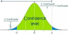 Confidence Intervals for σ Known – An Introduction to Business ...
