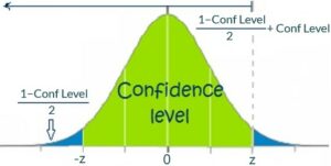 Confidence Intervals for σ Known – An Introduction to Business ...