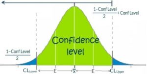 Confidence Intervals for σ Known – An Introduction to Business ...