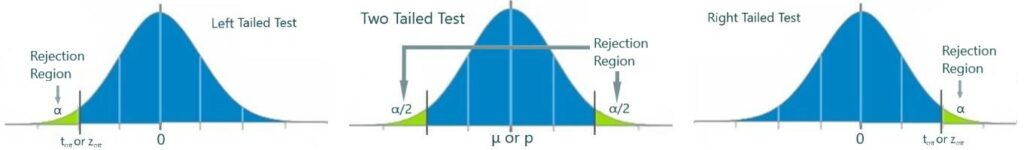 Steps to Perform a Hypothesis Test – An Introduction to Business ...