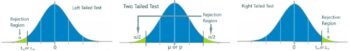 Steps to Perform a Hypothesis Test – An Introduction to Business ...