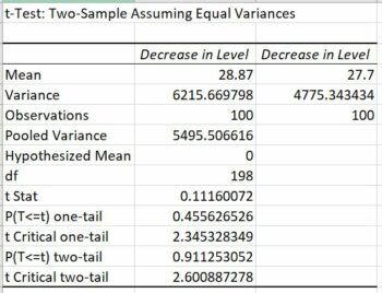 Pooled and UnPooled Variance Tests – An Introduction to Business ...