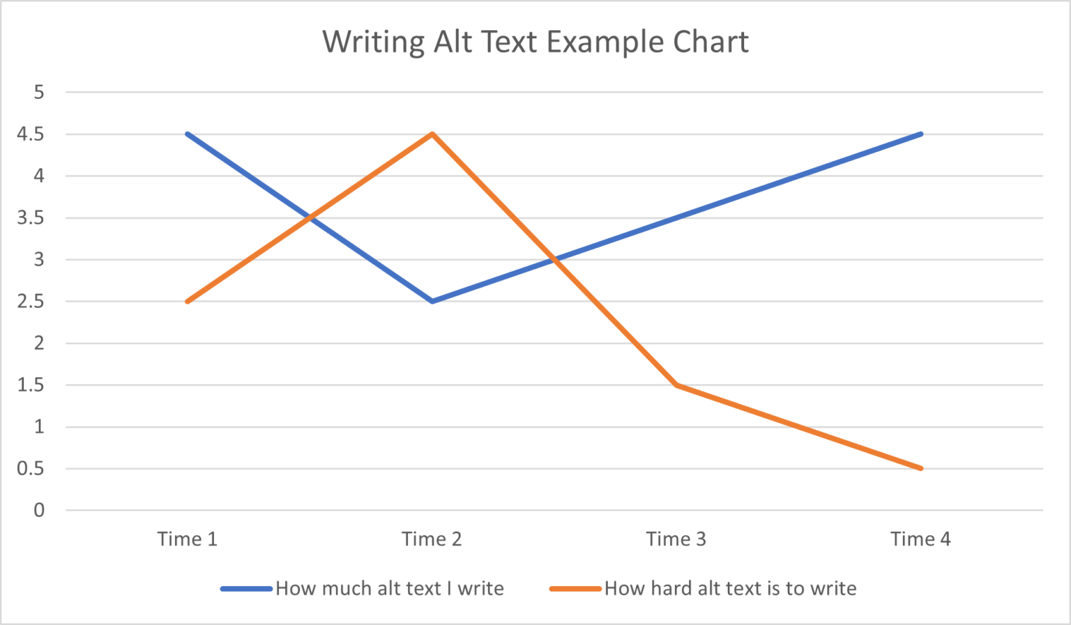 Alternative Text – Accessibility Handbook for Teaching and Learning
