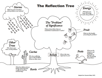The Reflection Tree: A Systems Thinking Approach to Exploring a ...