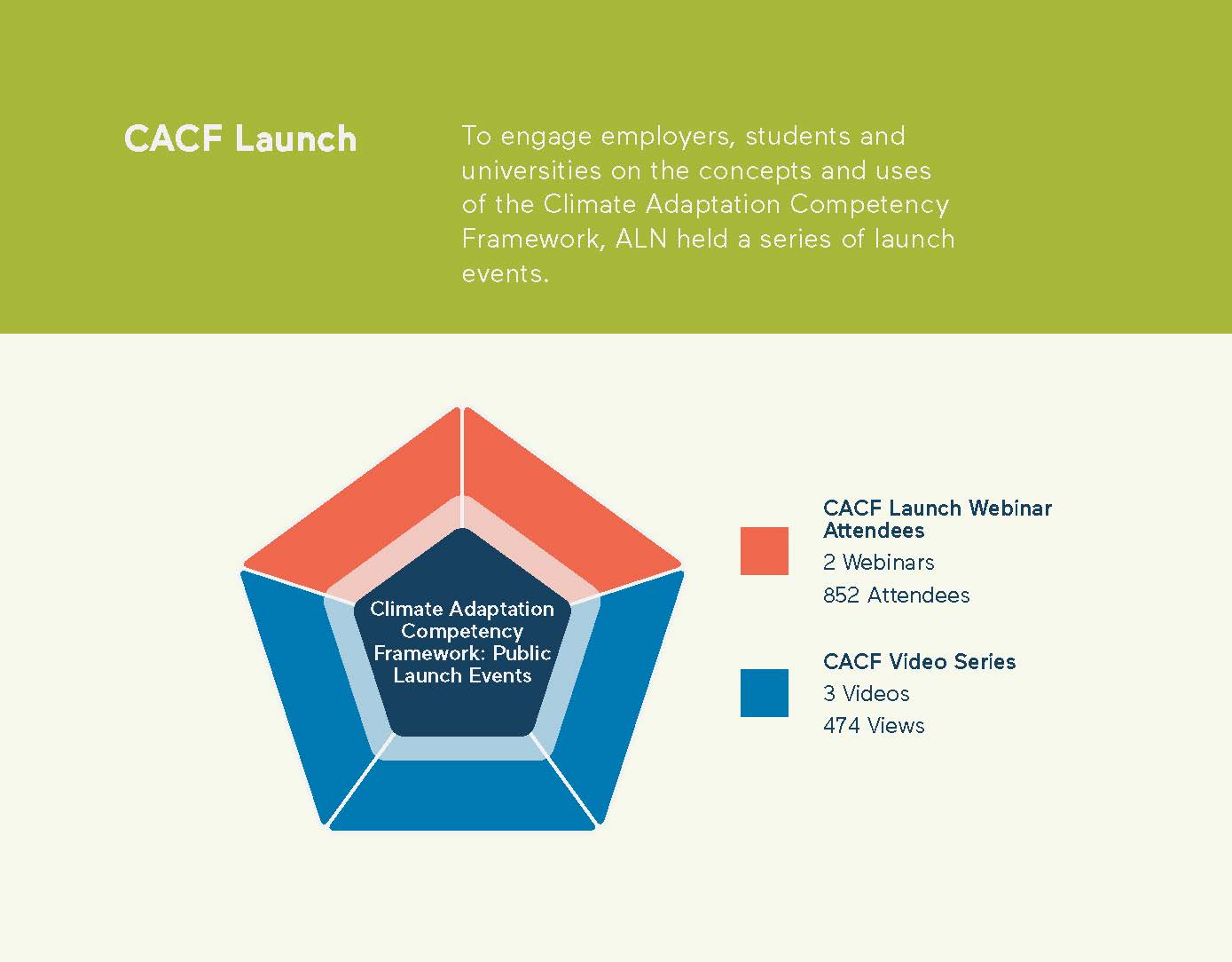 3. COMPETENCIES: Creating a framework to support workforce development ...
