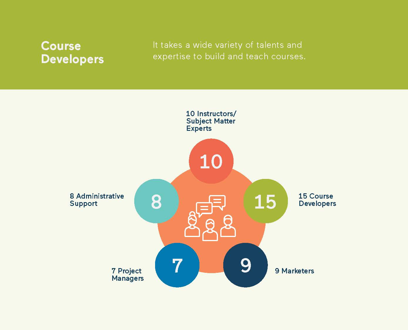 4. COURSES: Teaching climate adaptation skills – Adaptation Learning ...