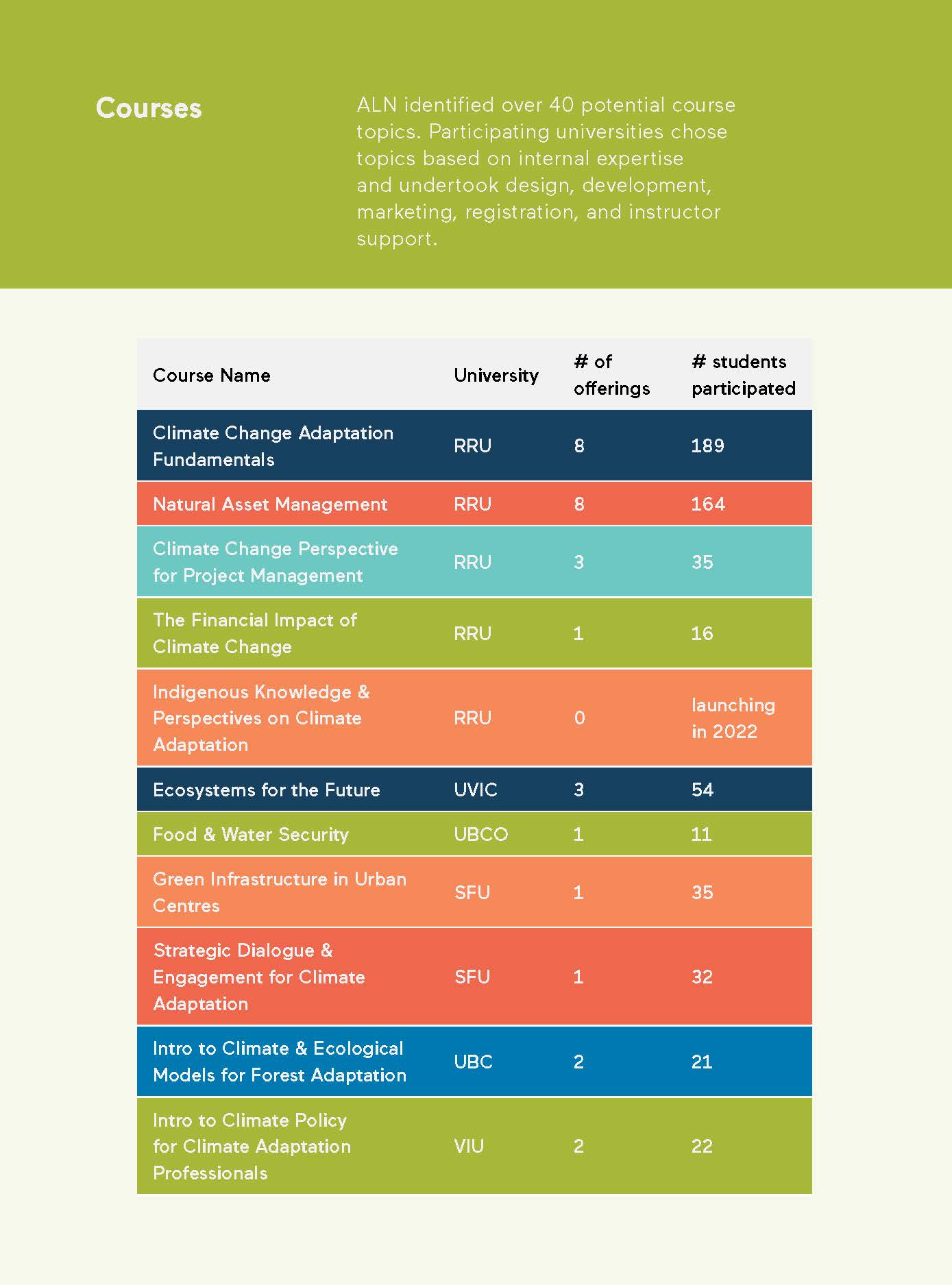 4. COURSES: Teaching climate adaptation skills – Adaptation Learning ...