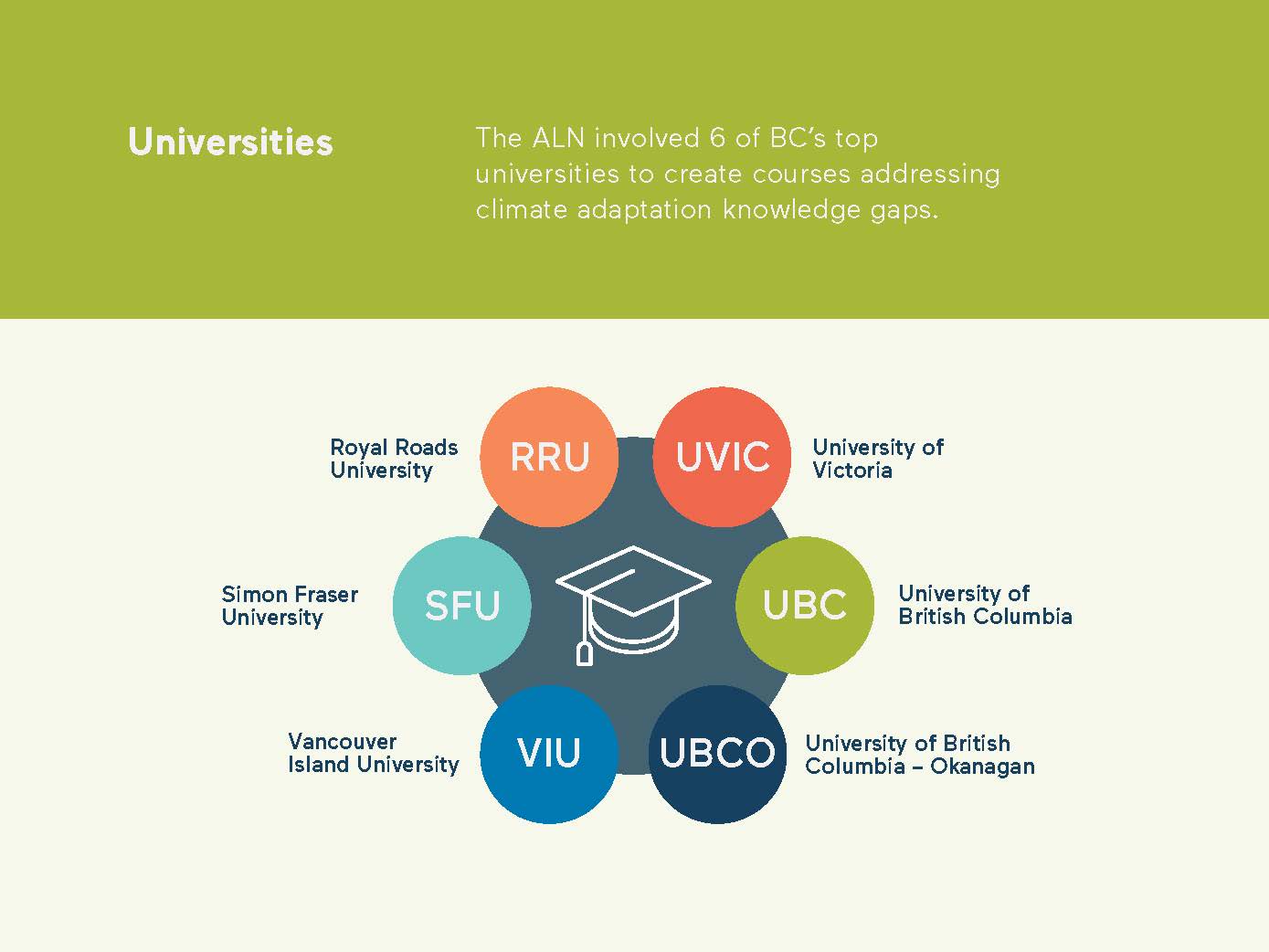 4. COURSES: Teaching climate adaptation skills – Adaptation Learning ...