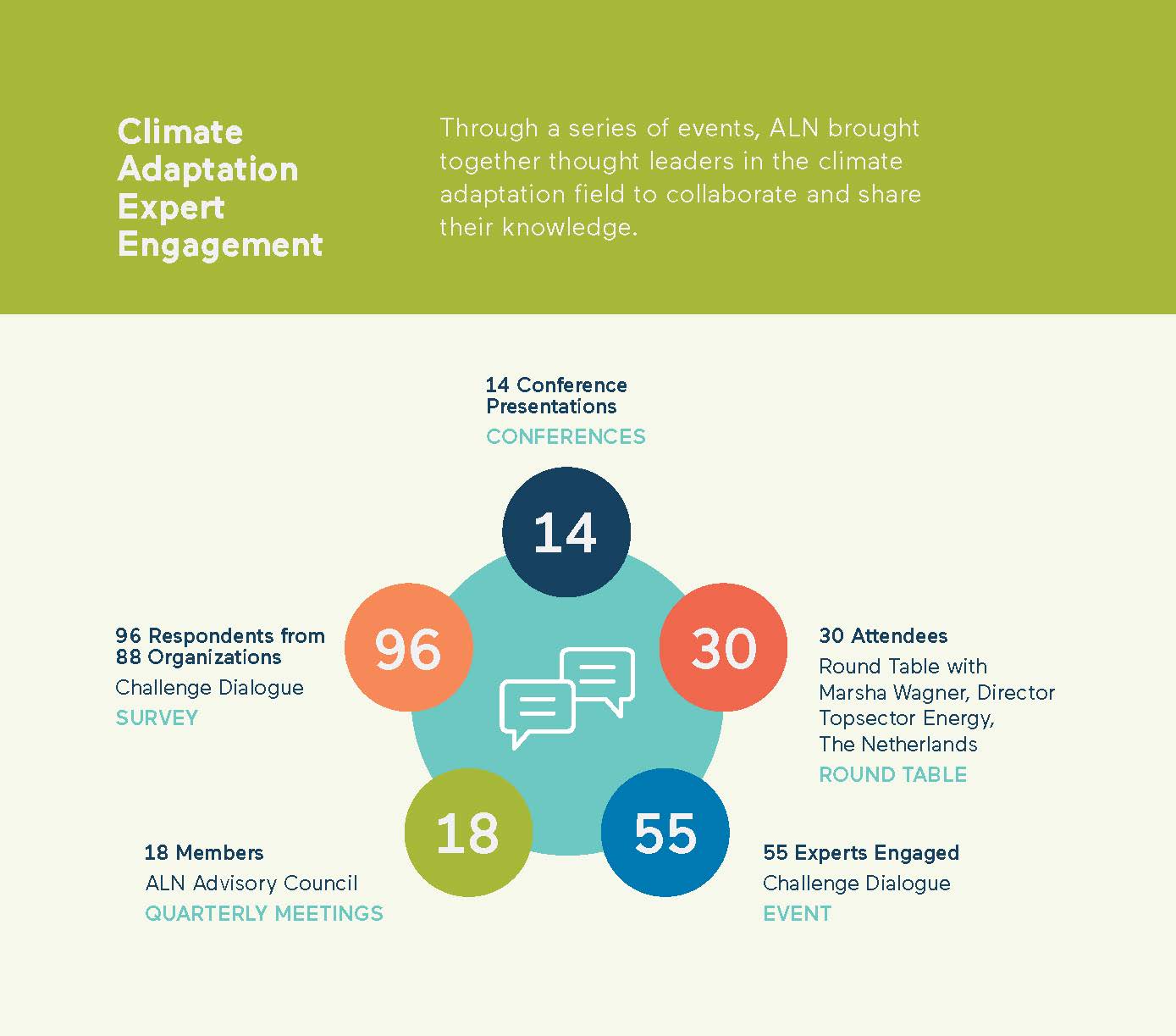 6. NETWORK: Engaging a professional learning community – Adaptation ...