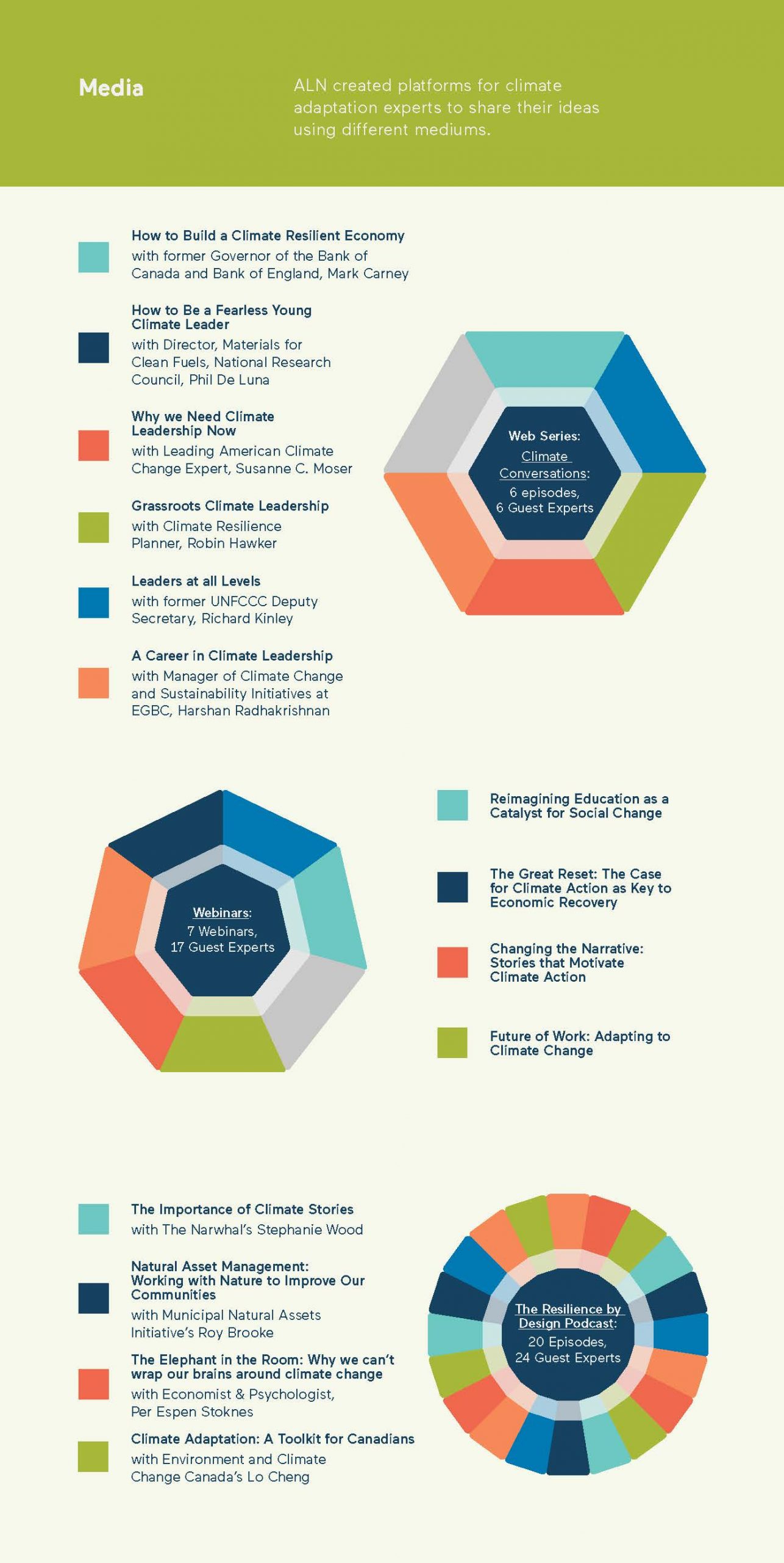 6. NETWORK: Engaging a professional learning community – Adaptation ...