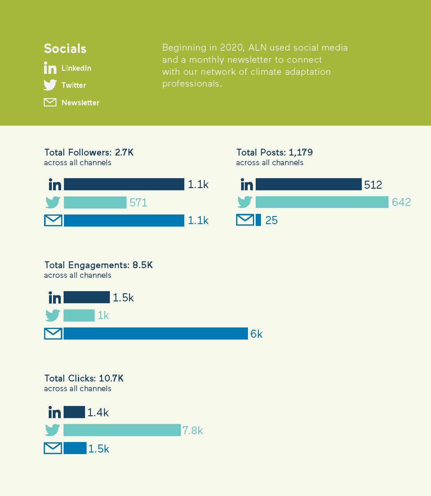 6. NETWORK: Engaging a professional learning community – Adaptation ...
