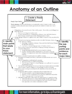 Outlining – Advanced English