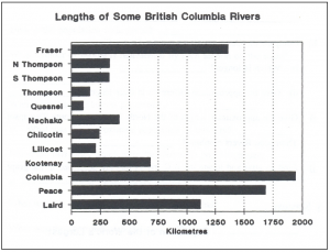 Topic B: Bar Graphs – Adult Literacy Fundamental Mathematics: Book 6 ...
