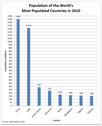 Topic B: Bar Graphs – Adult Literacy Fundamental Mathematics: Book 6 ...