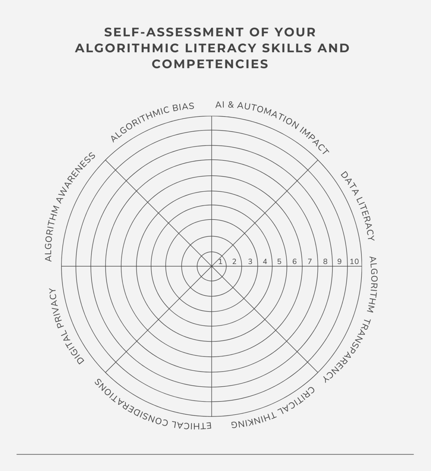 Assess Your Algorithmic Literacy Skills Self Evaluation Algorithmic Awareness Toolkit 