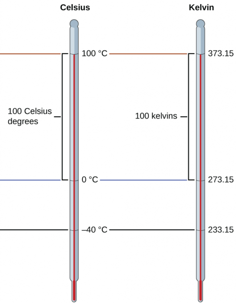 1.6 Mathematical Treatment of Measurement Results – Chemistry 2e