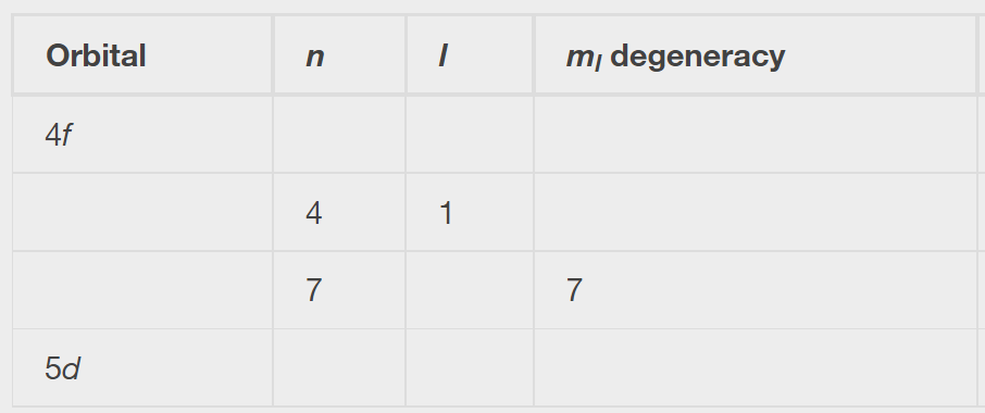 6.3 Development of Quantum Theory – Chemistry 2e