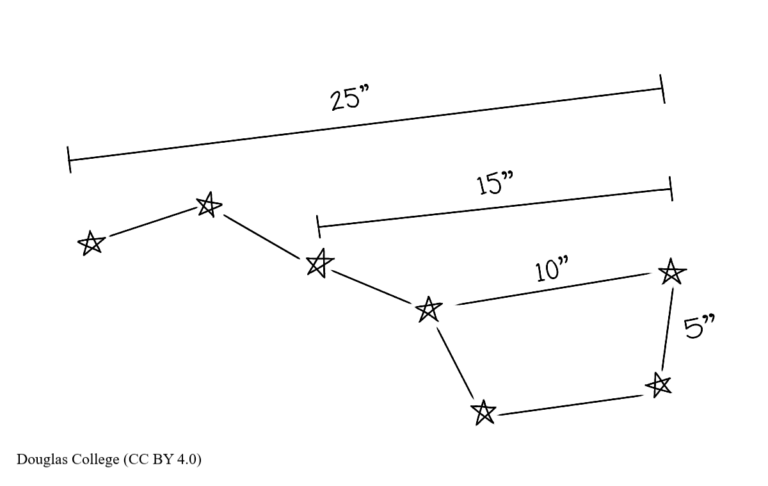 2.1 The Sky Above – Douglas College Astronomy 1105
