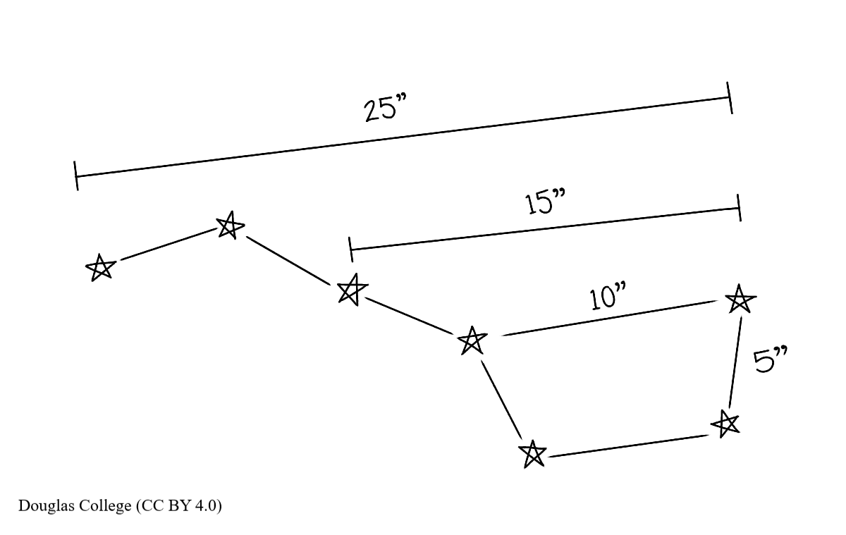 2.1 The Sky Above – Douglas College Astronomy 1105