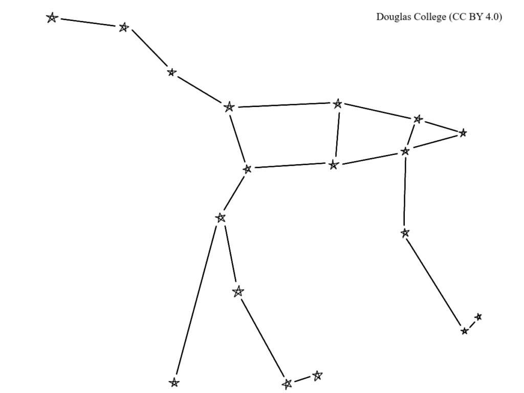 2.1 The Sky Above – Douglas College Astronomy 1105
