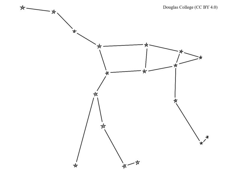 2.1 The Sky Above – Douglas College Astronomy 1105