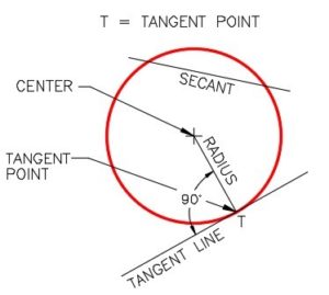 Module 7: Circles and Arcs – Introduction to Drafting and AutoCAD 2D