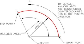 Module 7: Circles and Arcs – Introduction to Drafting and AutoCAD 2D