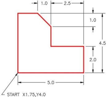 Module 4: Drawing Lines Using Cartesian Coordinates – Introduction to ...