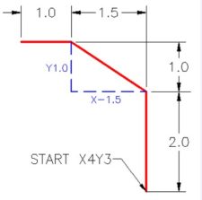 Module 4: Drawing Lines Using Cartesian Coordinates – Introduction to ...