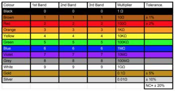 Resistance and Resistors – Basic Electricity