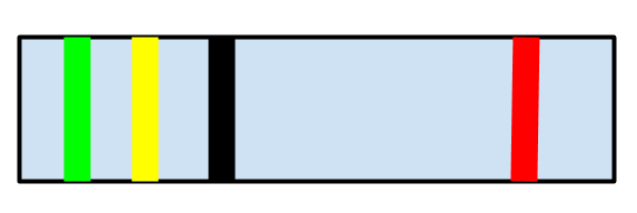 Resistance and Resistors – Basic Electricity