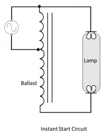 Instant Start Ballast – Basic Lighting for Electricians: Level 2