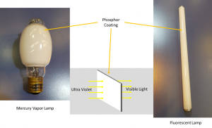 Phosphor Coating – Basic Lighting for Electricians: Level 2