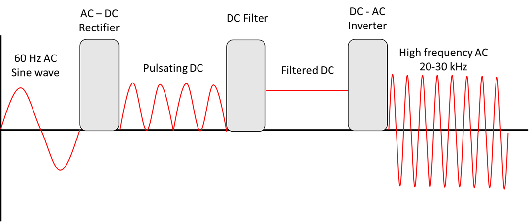 Electronic Ballasts – Basic Lighting for Electricians: Level 2