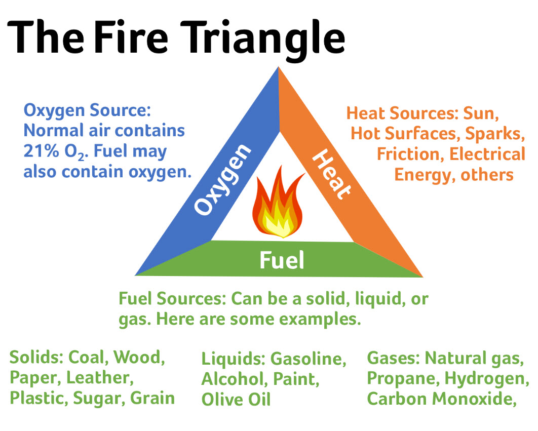 History of Notable Wildfires in British Columbia – Understanding Wildfires