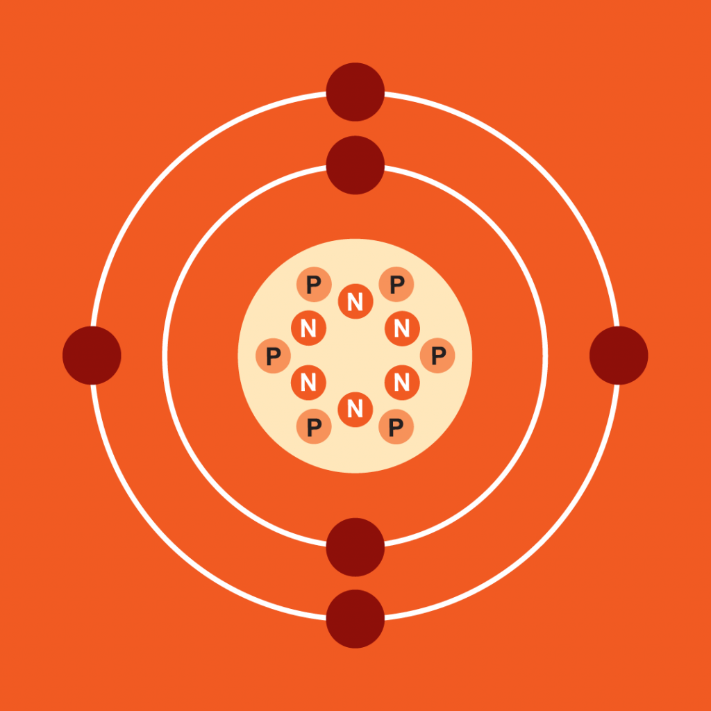 Chapter 1: Atoms – Chemistry for Biology 1190 Students