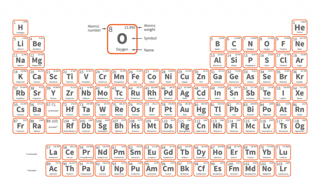 Chapter 1: Atoms – Chemistry for Biology 1190 Students