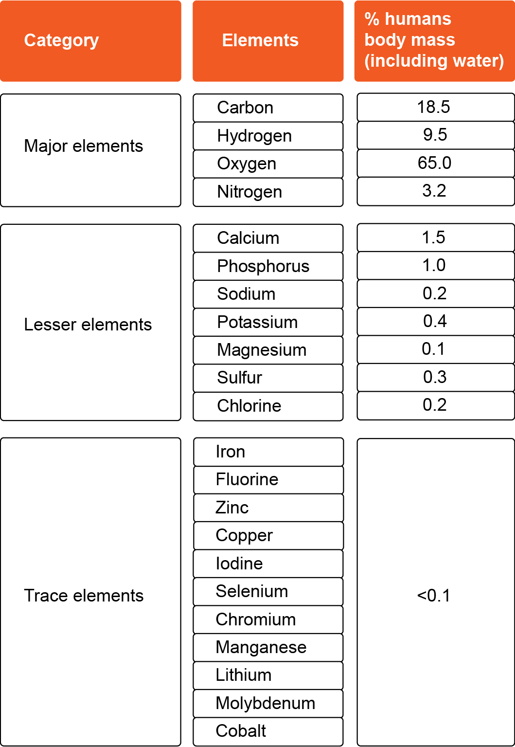Chapter 1: Atoms – Chemistry for Biology 1190 Students