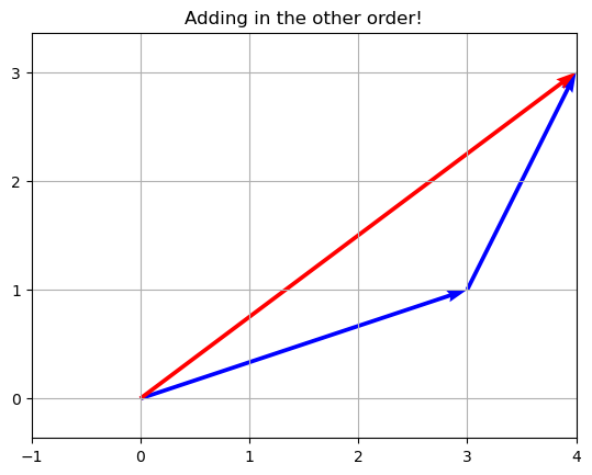 What is a Vector? – Business Analytics